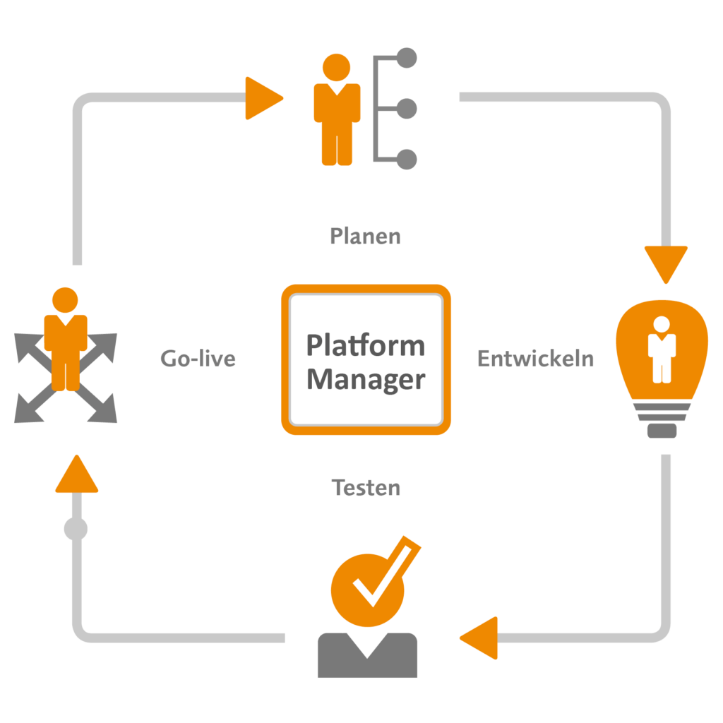 BI-Applikationen verwalten mit dem PlatformManager für Qlik