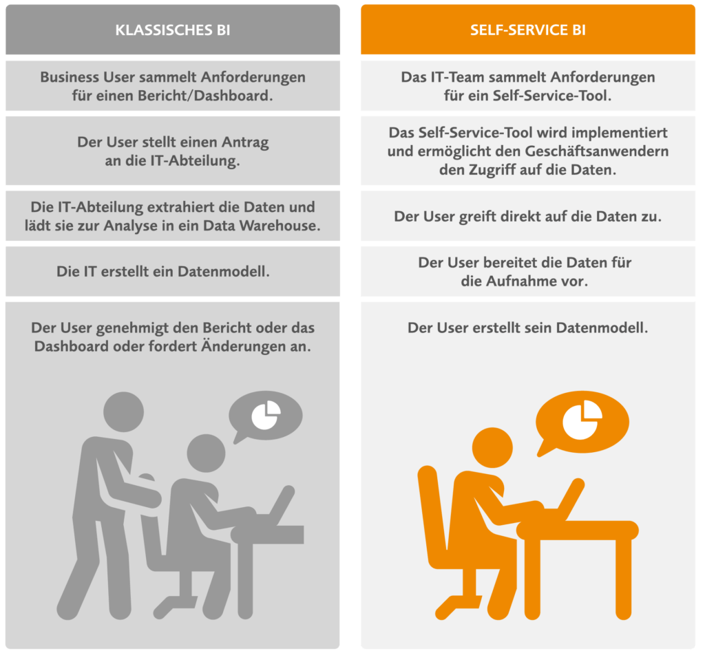 ThoughtSpot – BI-Plattform für suchgesteuerte Analysen