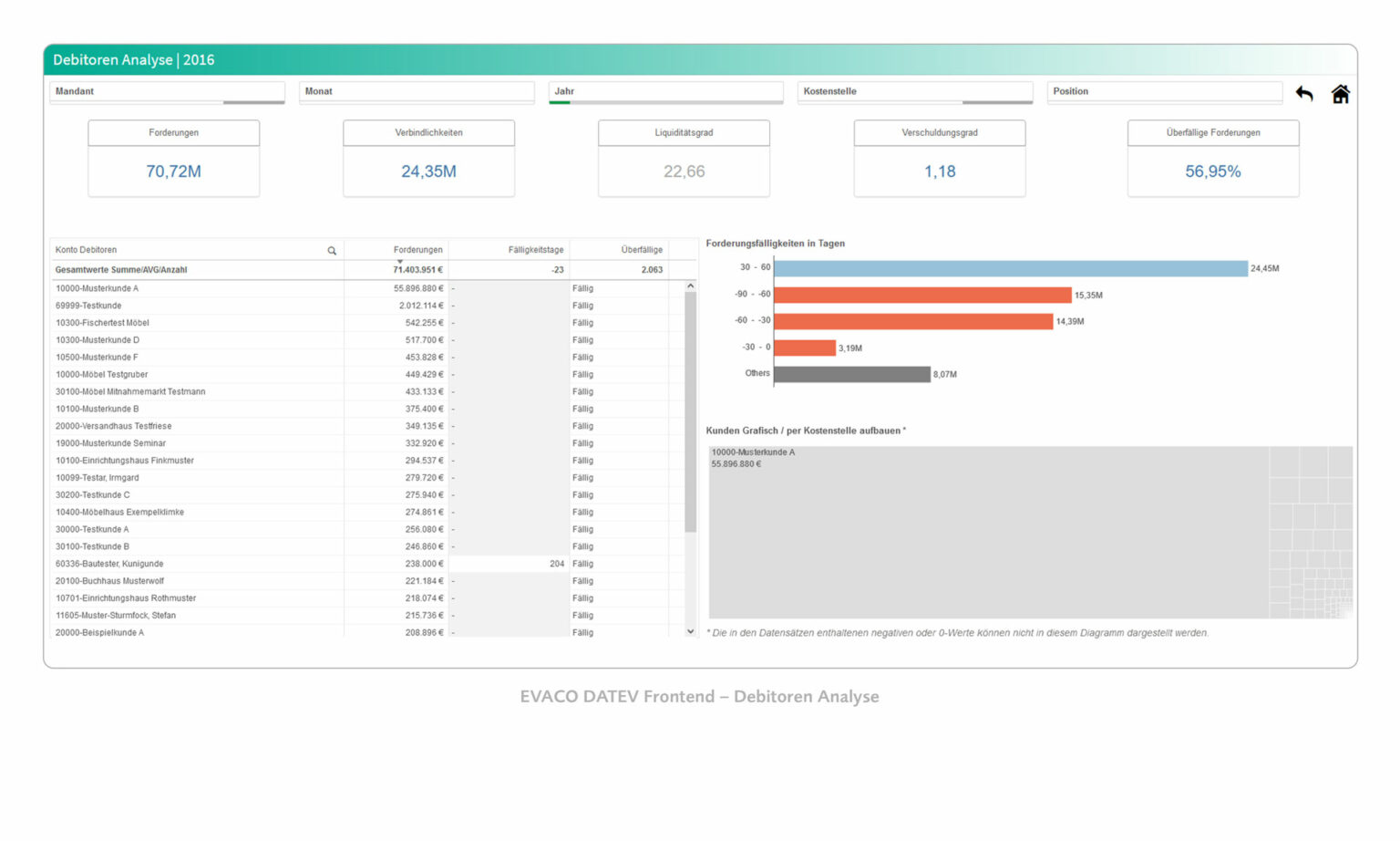 DATEV Connector für Qlik - Buchhaltung schnell auswerten