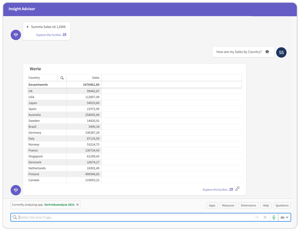 Qlik Data Analytics Platform